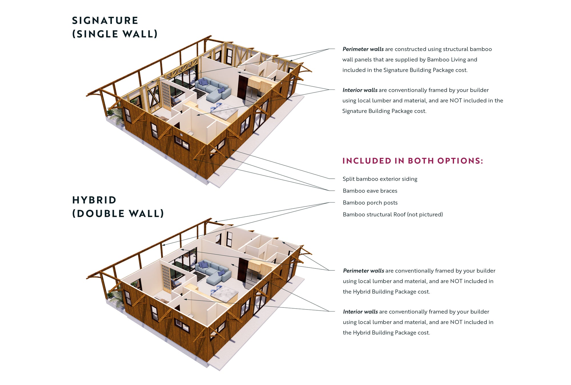 The Building Package: Pricing + Details